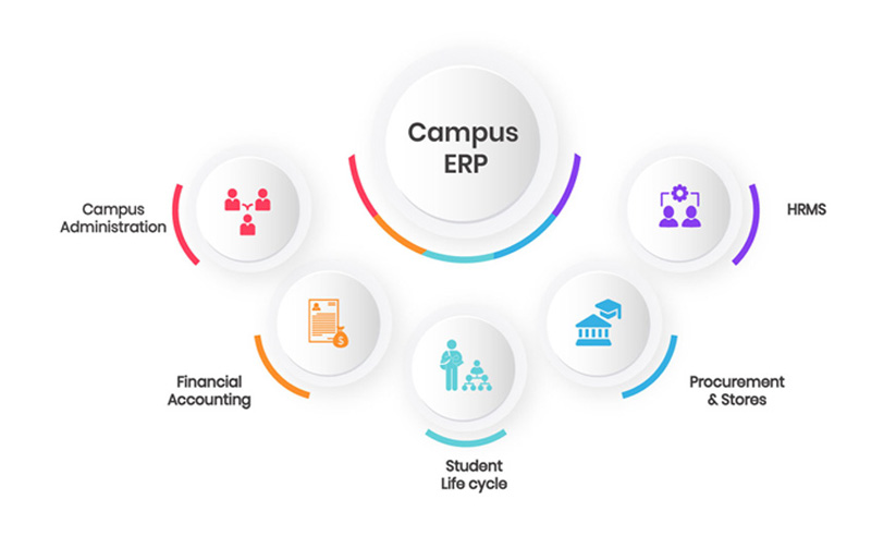 Benefits of Implementing a Campus ERP System for Higher Education Institutions